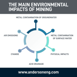 Environmental Impacts from Mining - Anderson Engineering