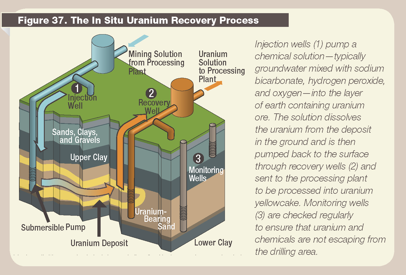 Environmental Remediation: What are the types of mines in Utah and the ...