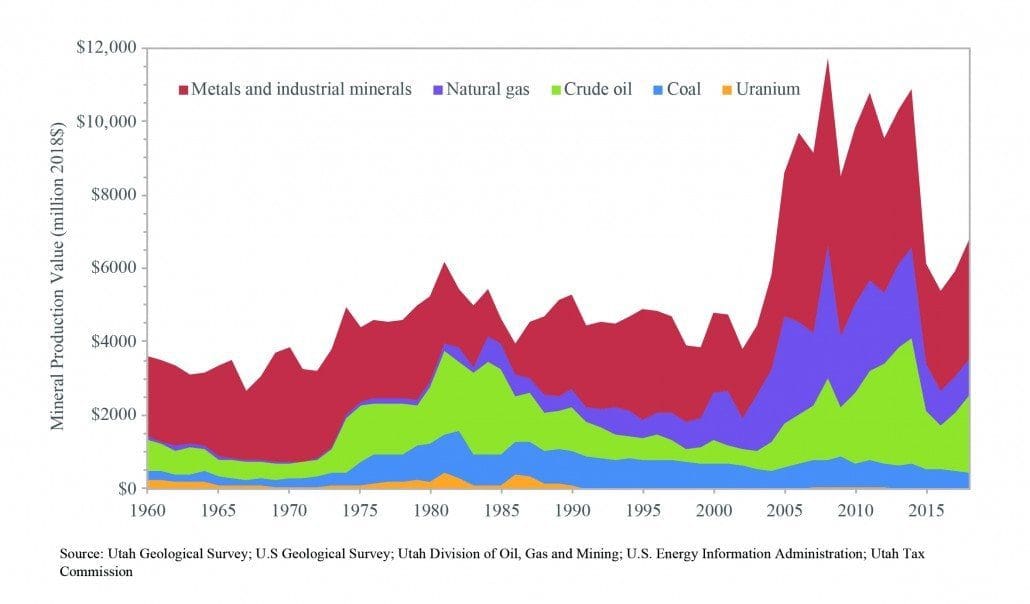 Environmental Remediation: What are the types of mines in Utah and the ...