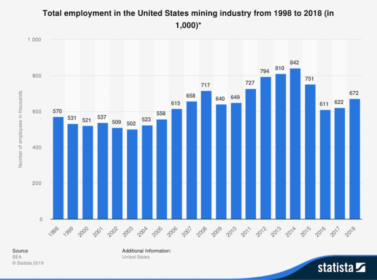 Environmental Remediation: What are the types of mines in Utah and the ...