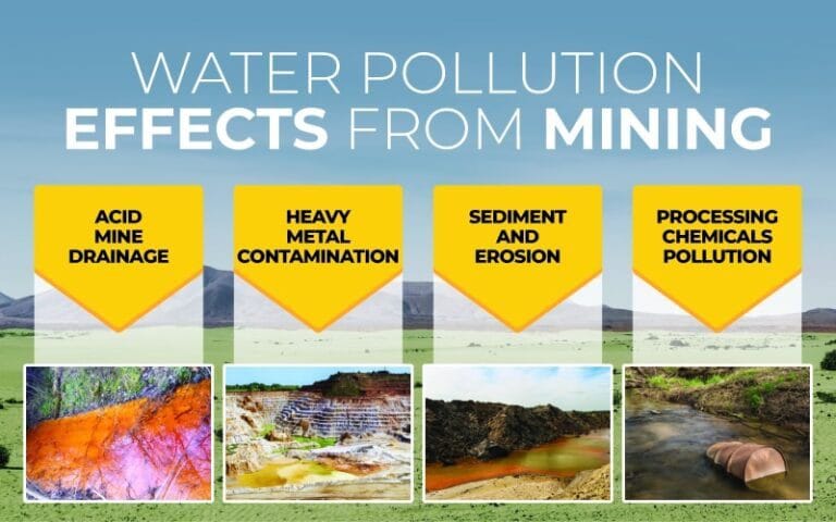 Site remediation of mine waste includes cleaning up the water pollution ...